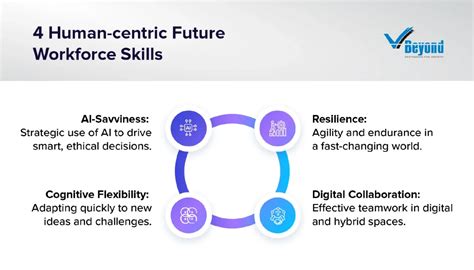 Preparing For 2025 The Human Centric Skills That Will Redefine Success