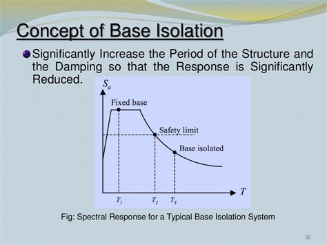 Seismic Retrofitting Techniques