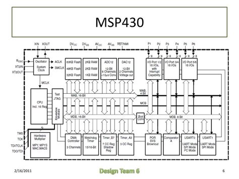 Ppt Msp430 And Cortex Motor Driver Powerpoint Presentation Free Download Id7015665