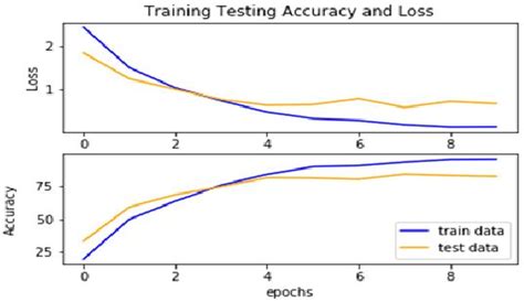 figure 3 from optimization with adam and rmsprop in convolution neural