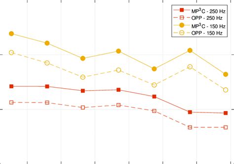 Experimental Results In The Mv Lab Measured Solid Line Vs Download Scientific Diagram