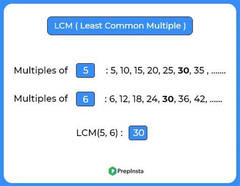 C Program To Find The Lcm Of Two Numbers Prepinsta
