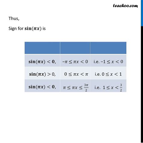 Example 41 Evaluate Integral X Sin Pi X Dx Limit 1 To 3pi 2