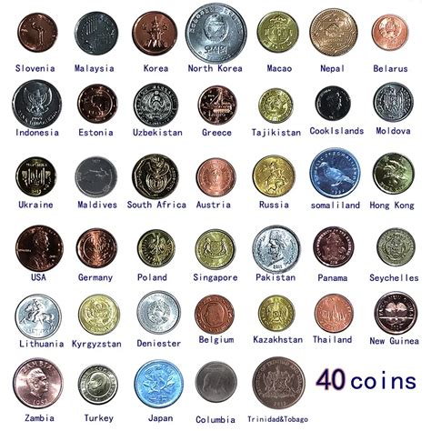 Different Types Of Coins Of Different Countries Fmxr