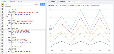 Echarts基础知识介绍echarts思维导图 Csdn博客