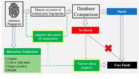 Figure 1 From Application Of Convolutional Neural Network For