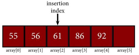 Lists Inserting And Deleting From Arrays