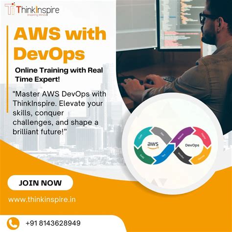 Thinkinspire It Services On Linkedin Careergrowth