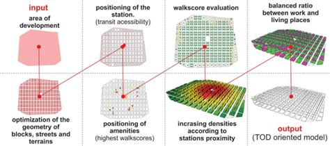 Algorithmic Approach Workflow Download Scientific Diagram