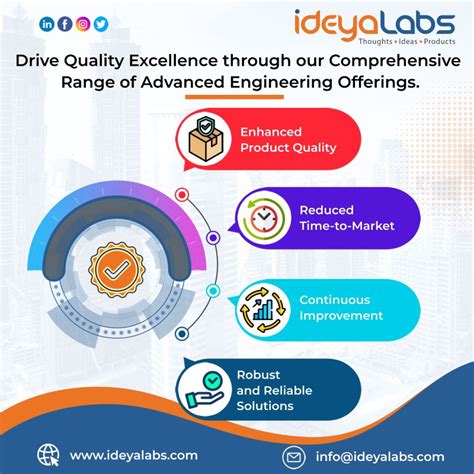 Ideyalabs On Linkedin Ideyalabs Quality Engineering Scalability