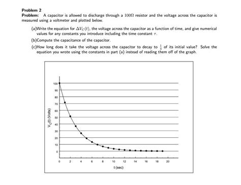Solved Problem Problem A Capacitor Is Allowed To Chegg Com