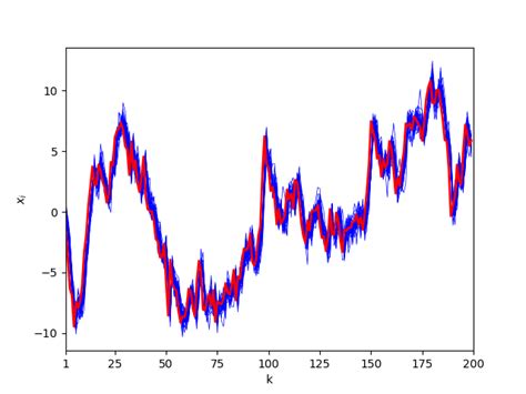 The Performance Of Sensors Blue Curve Tracking The IEEE 30 Bus System Download Scientific