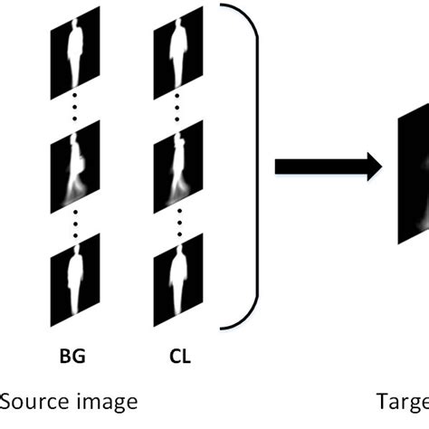 Pdf Gaitgan Invariant Gait Feature Extraction Using Generative Adversarial Networks
