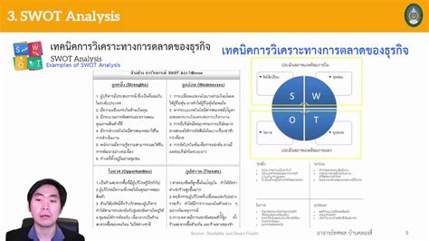 Module6 Ep 3 1 2 Swot Analysis เทคนิคการวิเคราะห์ทางการตลาดของธุรกิจสำหรับผู้ประกอบการ Youtube