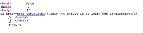 Html Components Components In Html How To Use Components In Html