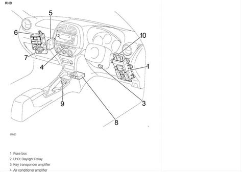 Toyota Rav4 Fuse Box Diagram And Wiring Layout