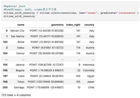 Pythongeopandasの地理空間結合（spatial Join）の挙動を確認したい さとぶろぐ
