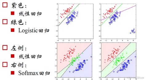 【机器学习】逻辑回归：原理、应用与实践 机器学习 故人不在束旧装 开放原子开发者工作坊