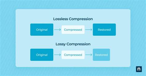 a guide to lossy vs lossless compression ninjaone
