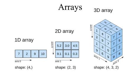 Tushar Parihar On Linkedin 🐍