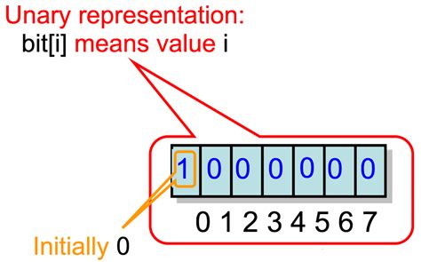 Art Of Multiprocessor Programming Summary Lazy Ren