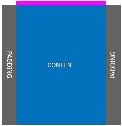 Css Add Border To Padding Stack Overflow