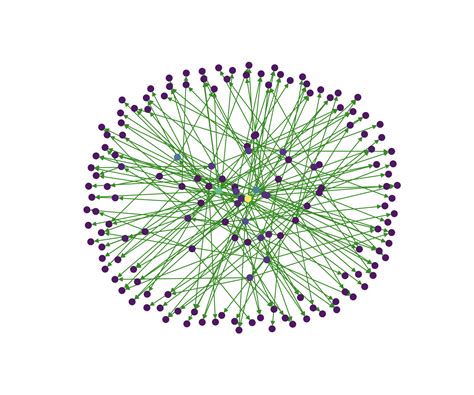 betweenness centrality memgraph s guide for networkx library