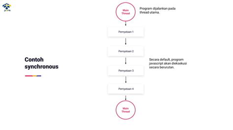 Understanding Asynchronous Process On Website Pdf