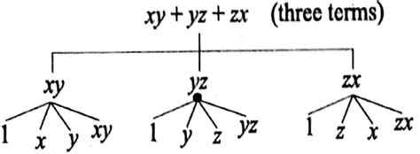 Wbbse Solutions For Class 7 Maths Algebra Chapter 4 Algebraic Operations Exercise 4 Solved