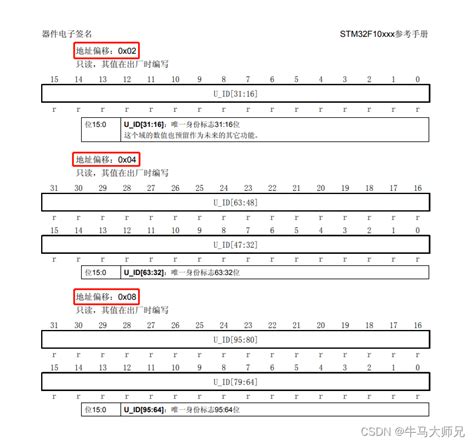 获取芯片mcu唯一标识符、macesp32stm32使用mcu 的uid做网卡的mac地址 Csdn博客