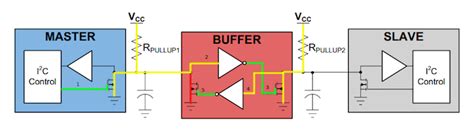 The I2c Bus When To Use An I2c Buffer Lekule