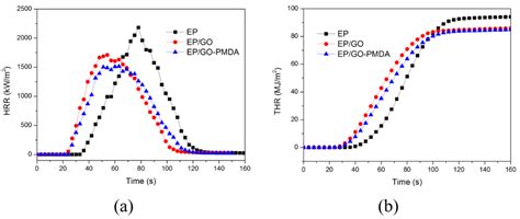 Functionalization Of Graphene Oxide With Polysilicone Synthesis Characterization And Its