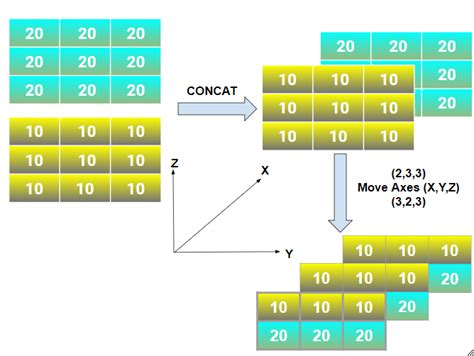 visual representation of matrix and vector operations and