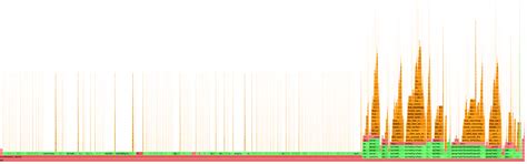 How Can I Improve The Performance Of Proxy · Issue 24369 · Apacheshardingsphere · Github