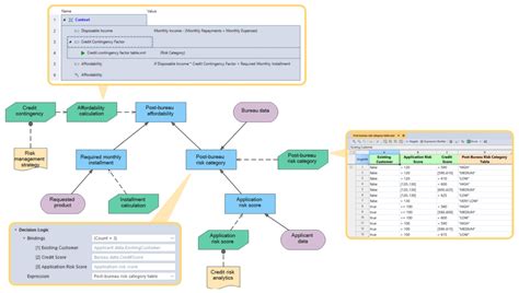 Introduction To Dmn Flexrule Resource Hub