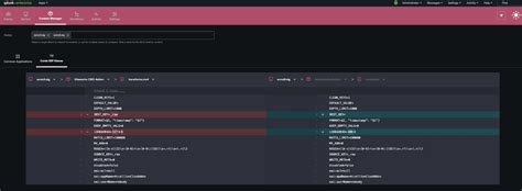 Scale Your Splunk Cloud Operations With The Splunk Content Manager App Splunk
