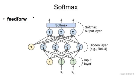 使用tensorflow进行完整的dnn深度神经网络cnn训练完成图片识别案例神经网络识别图片代码 Csdn博客
