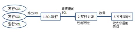 Oracle性能优化图文详解——利用第三方工具oracle 第三方工具 Csdn博客