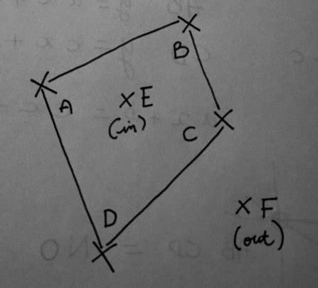 C Test Algorithm To Decide If Point Is Inside Area Stack Overflow