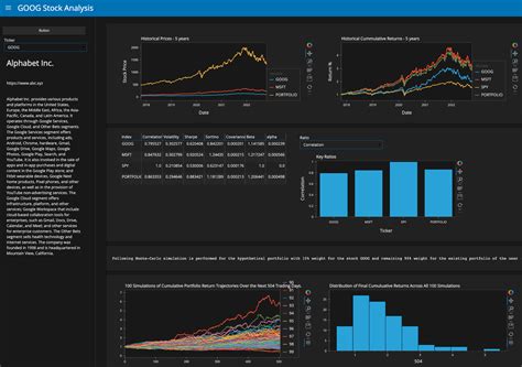 GitHub Prpercy Trading App Using Python Fintech Bootcamp Project