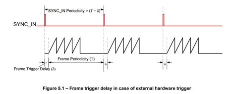 Rtosawr1642boost Hw Trigger Configuration Issue Sensors Forum