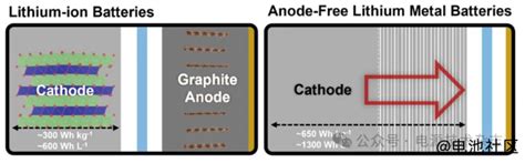 锂电科普丨锂电池内部短路分析 电池社区