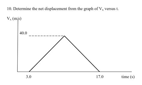 [solved] 10 Determine The Net Displacement From The Graph Of V Versus T Course Hero