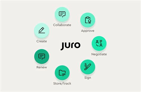 Clm Software Vs Ai Point Solutions Which Is Right For You