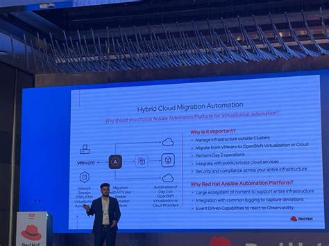 Samesh Mhatre On Linkedin Redhat Rhsummitconnectmumbai Opensource