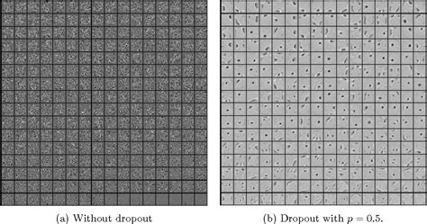 Pdf Dropout A Simple Way To Prevent Neural Networks From Overfitting