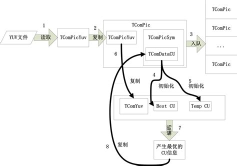 H265解码流程理解h265编解码 Csdn博客