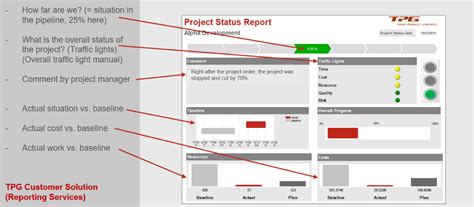Project Portfolio Status Report Template 6 Templates Example Templates Example Free