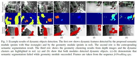 论文记录 towards real time semantic rgb d slam in dynamic environments echo s blog