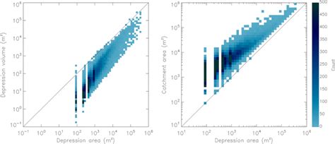 Relationships Between Ad And Vd Left Plot And Between Ad And Ab